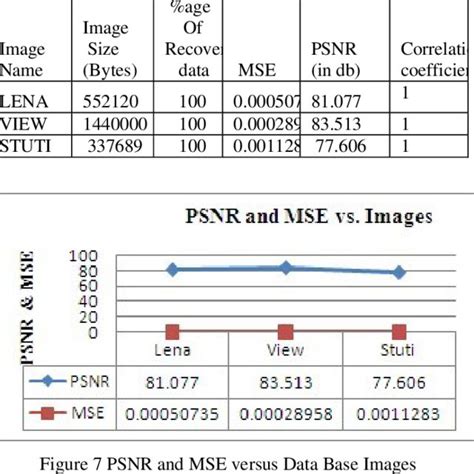 performance evalutation of lsb based steganography algorithm download scientific diagram