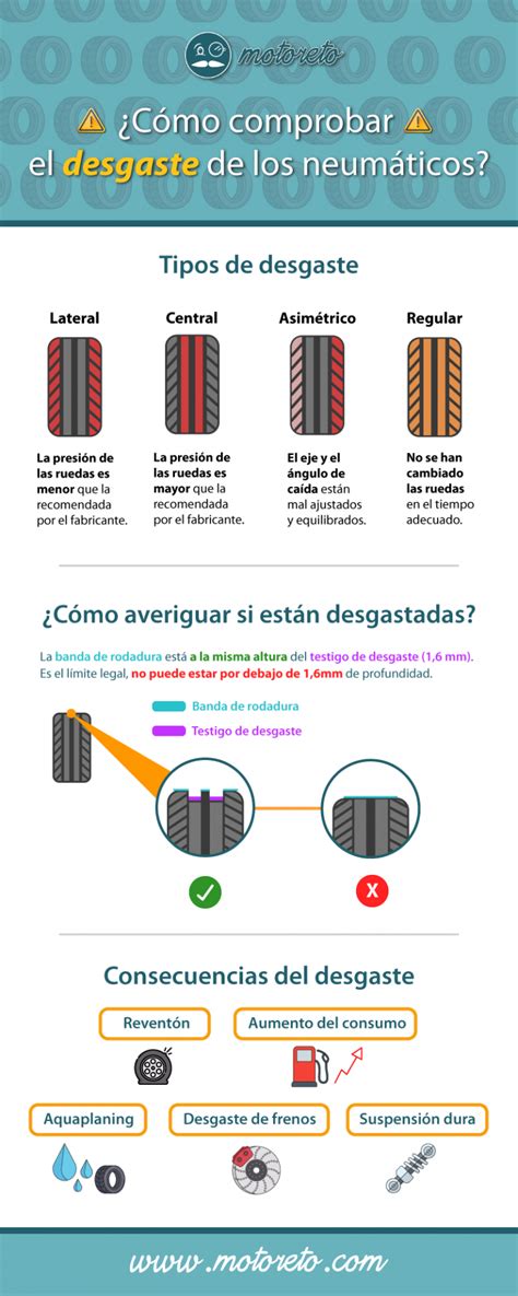 Todo lo que debes saber sobre el desgaste de los neumáticos del coche