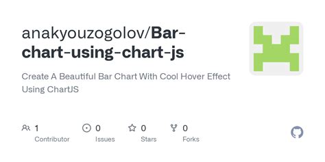 GitHub Anakyouzogolov Bar Chart Using Chart Js Create A Beautiful