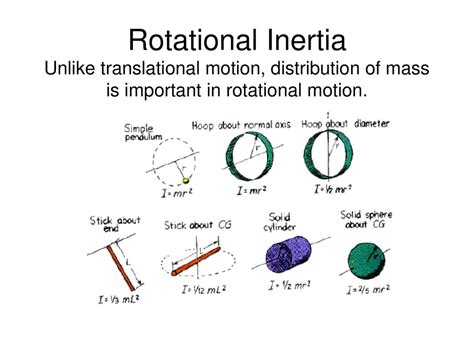 torque ppt download