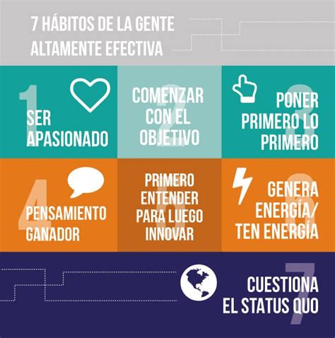 Los 7 hábitos de la gente altamente efectiva
