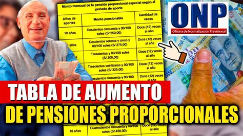 ONP DL 19990 ATENCIÓN AFILIADOS A LA ONP TABLA DE AUMENTO DE PENSIONES
