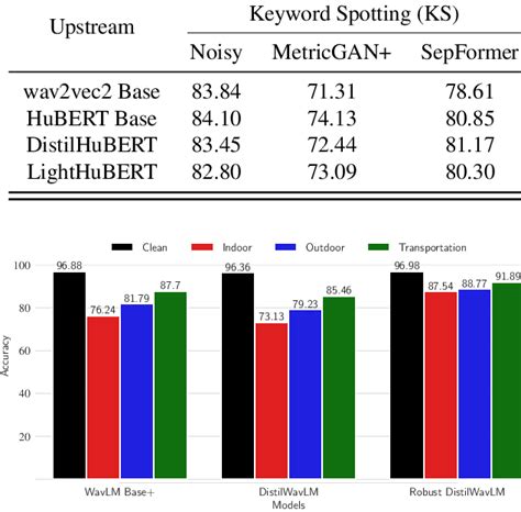 experimental results with speech enhancement download scientific diagram