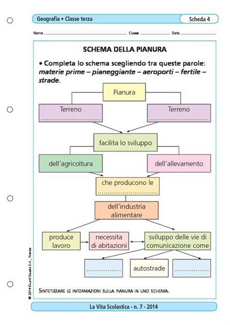 Schema Della Pianura Giunti Scuola