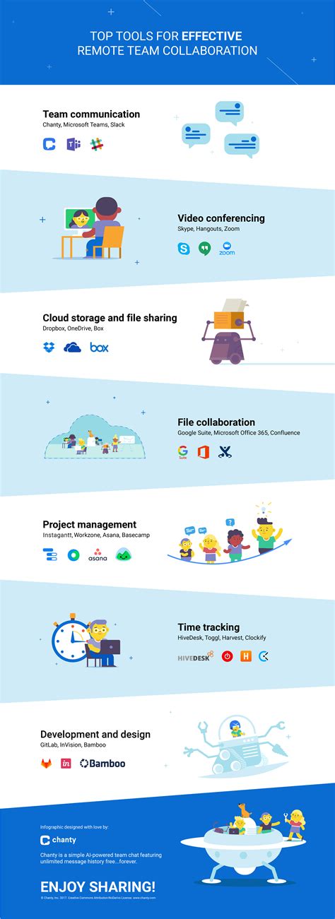 Top 15 Free Remote Collaboration Tools For 2023
