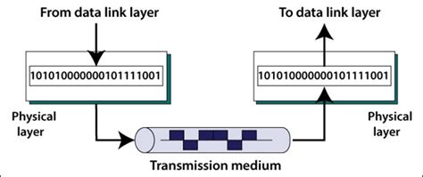 OSI Model For Beginners Hackercool Magazine