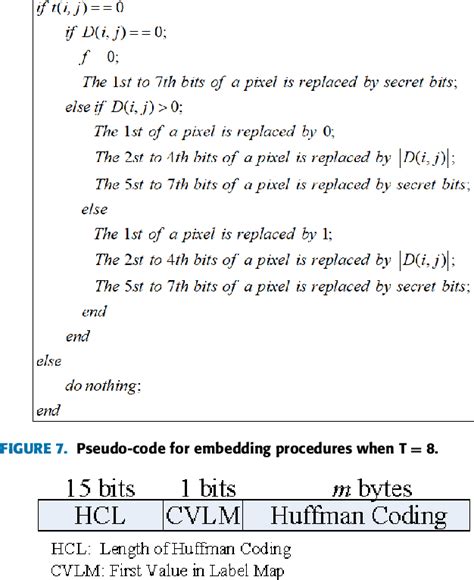 [pdf] separable reversible data hiding in encrypted images with high capacity based on median