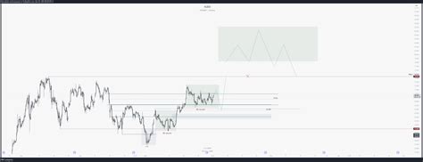 Cme Btc Chart Image By Kostyakudo Tradingview