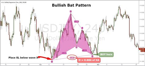 Harmonic Bat Pattern Strategy Presentation 12 SlickTrade Academy
