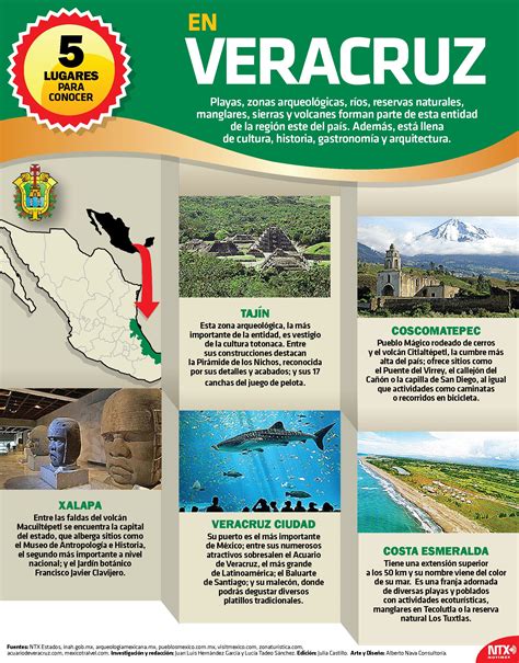 Los 28 mejores lugares turísticos de Veracruz que tienes que visitar