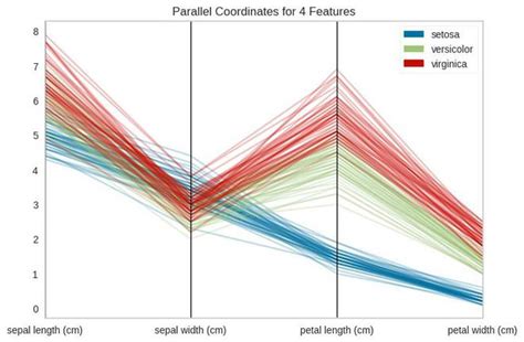 Visualizing Machine Learning Models With Yellowbrick Geeksforgeeks