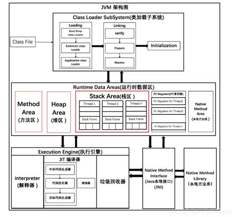 jvm 内存结构 csdn博客