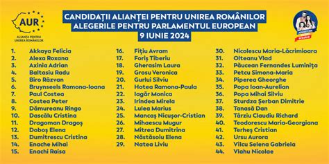 Lista candidaţilor AUR la alegerile europarlamentare 2024 Eveniment