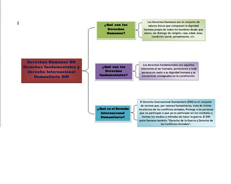 CUADRO SINOPTICO DERECHOS HUMANOS