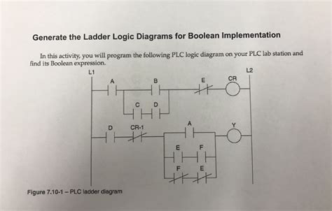 solved generate the ladder logic diagrams for boolean