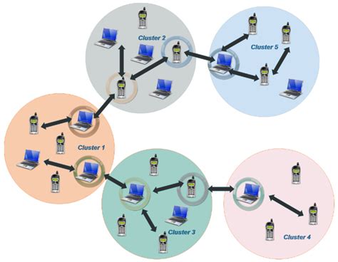 electronics free full text routing protocol for manet based on qos aware service composition