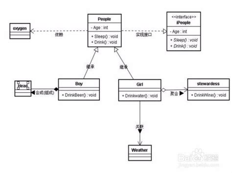 Uml类图怎么画 百度经验