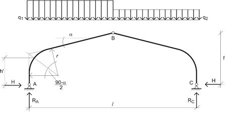 Volume Portiques Handbook