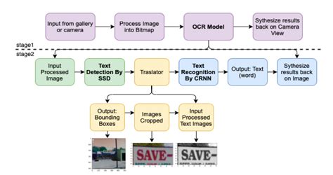 an overview of optical character recognition ocr in 2