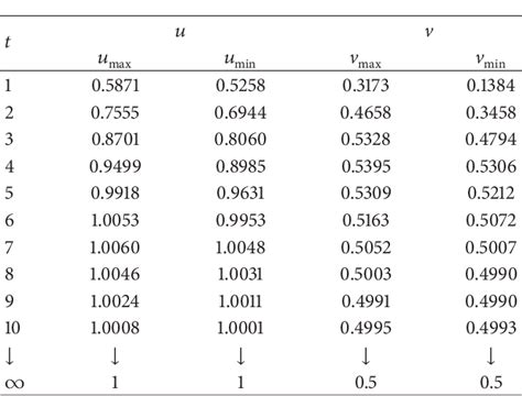 table 1 from a local integral equation formulation based on moving kriging interpolation for