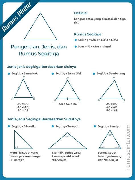Bentuk Geometri Tiga Dimensi
