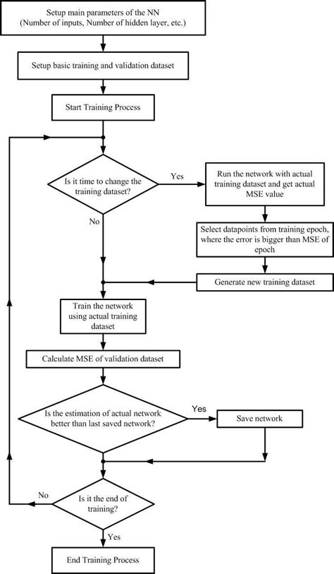 fig active learning algorithm download scientific diagram