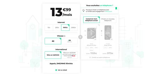 Profitez De L Offre Sans Engagement RED By SFR Avec Leur Forfait Mobile