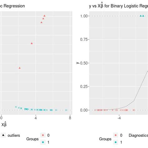examples of plot functions of deviances left diagnostic right for download scientific