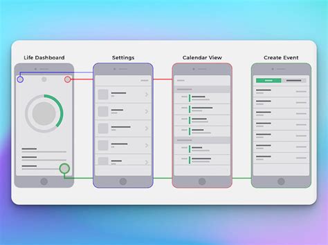 Low Fidelity Wireframes What Are They Examples Alvaro Trigo S Blog