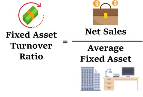 Fixed Asset Turnover Ratio Formula