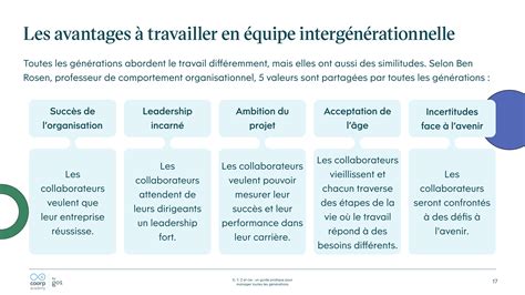 Différences générationnelles êtes vous conforme aux idées reçues