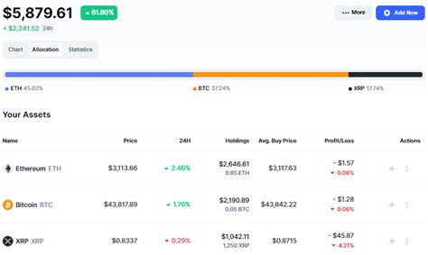 Best Crypto Portfolio Tracker Apps In Geekflare