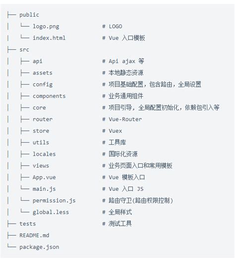ant design pro of vue从零开始（3） 小衲的学习生活 博客园