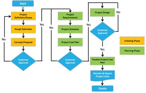 Key Project Management Principles And How To Use Them