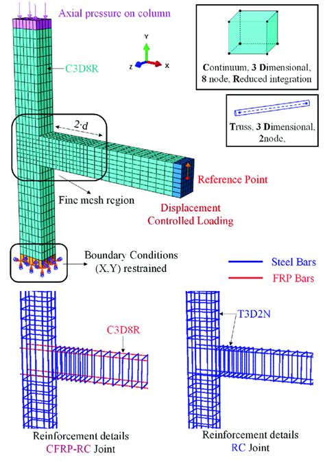 details of the 3d fe simulation used to simulate the cfrp rc and rc download scientific diagram