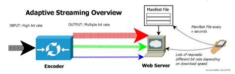 adaptive bitrate abr