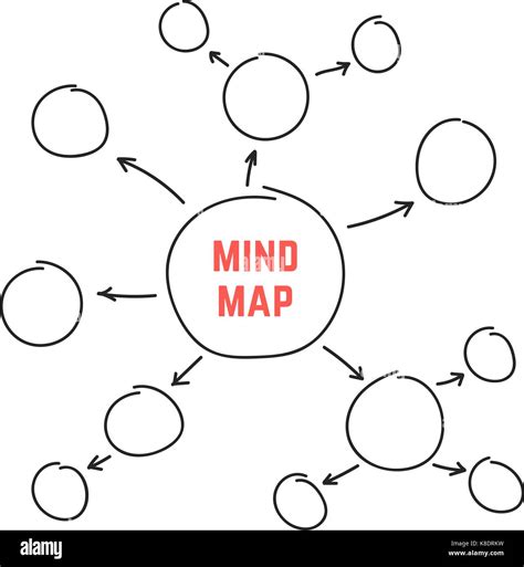 how to draw mind map