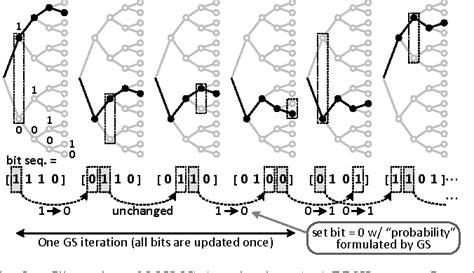 figure 3 from a hardware efficient vlsi architecture for hybrid sphere mcmc detection semantic
