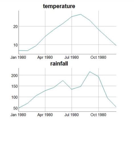 Dygraph In R Multiple Plots At Once Stack Overflow