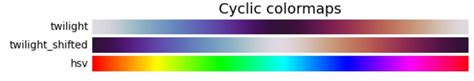 Matplotlib How To Plot A Gradient Color Line Colormap