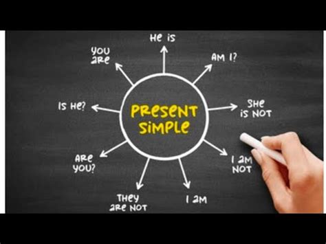 How To Recognize Tenses Easily Present Past Future Tense With