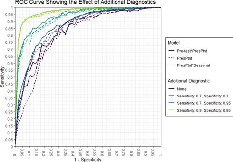 a modular approach to integrating multiple data sources into real time clinical prediction for