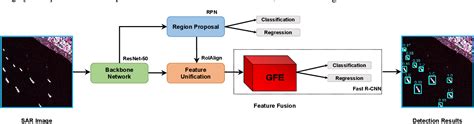 figure 3 from group wise feature fusion r cnn for dual polarization sar ship detection