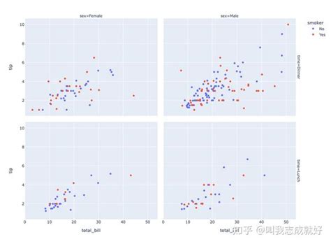 plotly pyhton 绘图 数据可视化 知乎
