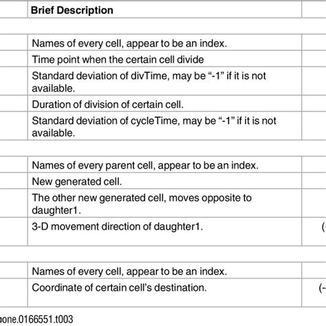 input parameters of each table and example values download table