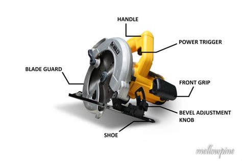 Circular Saw Diagram