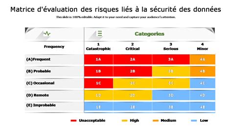 Top 10 des modèles de matrice d évaluation des risques avec des