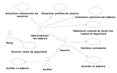 Diagrama De Caso De Uso Ejemplos