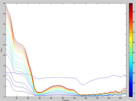 matrix matlab plot and color samples based on data stack overflow