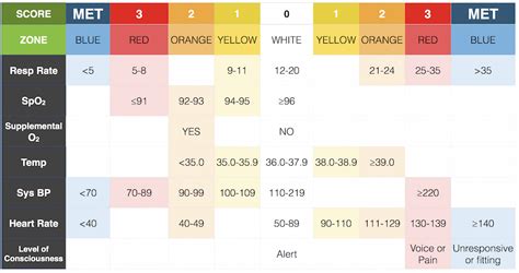 PTE Score Chart In 2023 Pte Exam Chart Learning 44 OFF